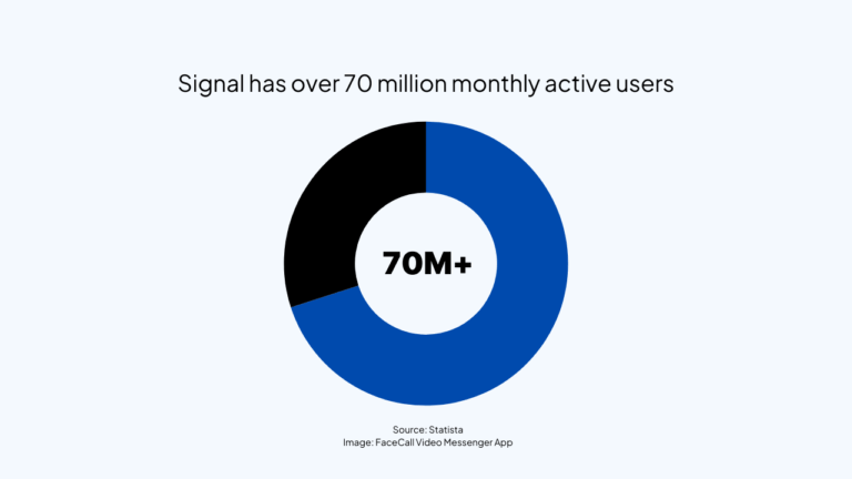 10 Best Signal Alternatives (Compared) - FaceCall