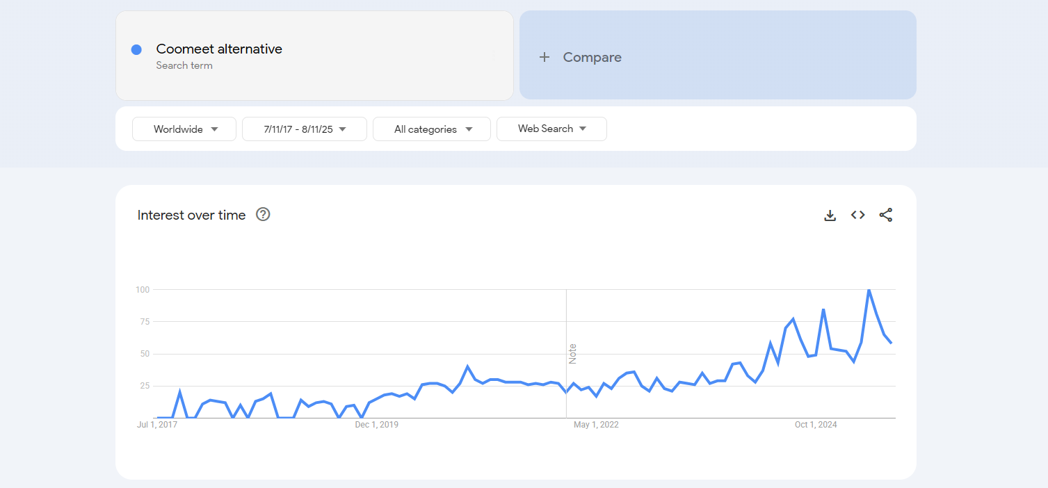 10 Best Coomeet Alternatives - FaceCall