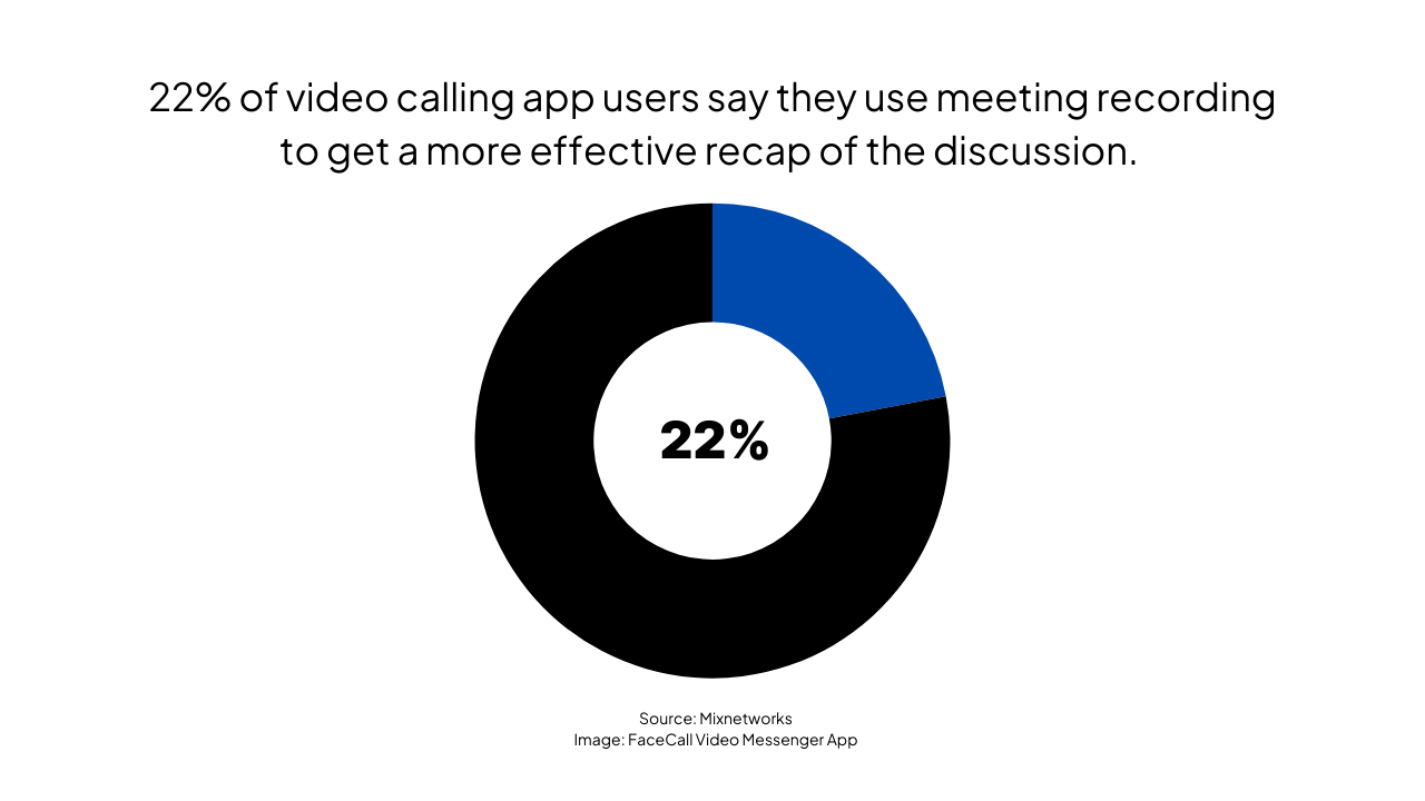 Best Video Call Recording Apps (Compared) - FaceCall