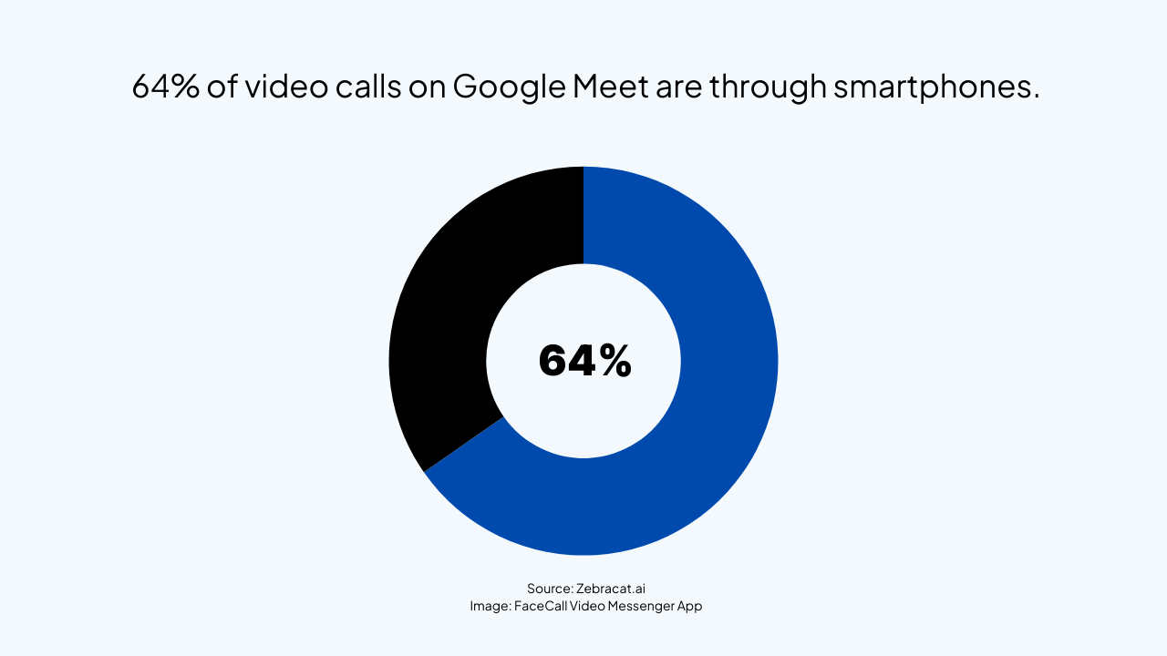 5 Best Cross-Platform Video Calling Apps (Android to iPhone) - FaceCall