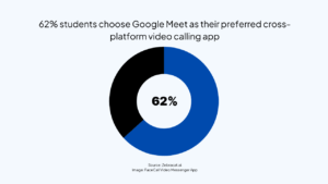 5 Best Cross-Platform Video Calling Apps (Android to iPhone) - FaceCall