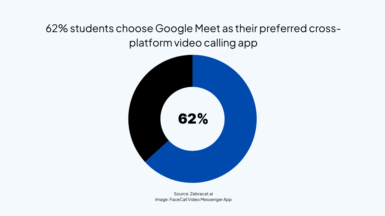 5 Best Cross-Platform Video Calling Apps (Android to iPhone) - FaceCall